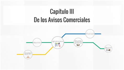 De Los Avisos Comerciales By Ramon Marin On Prezi