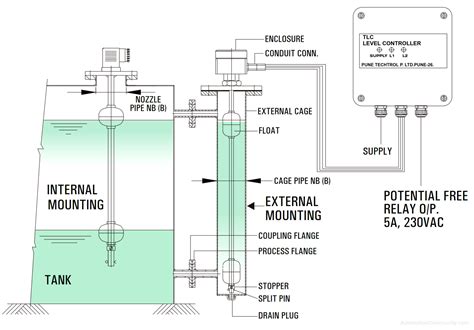 Magnetic Float Guided Level Switch Pune Techtrol