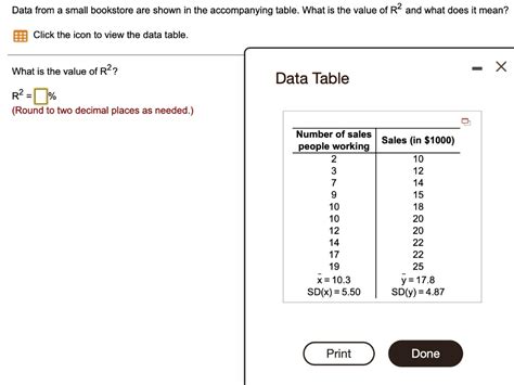 solved data from a small bookstore is shown in the accompanying table