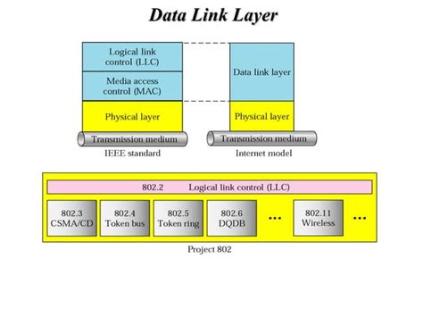 Error Detection And Correction Ppt