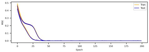 Energies Free Full Text Detection Of Anomalies In The Operation Of A Road Lighting System