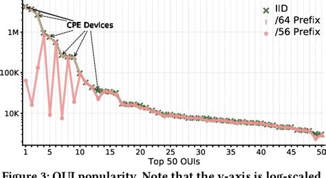 Figure 3 From One Bad Apple Can Spoil Your Ipv6 Privacy Semantic Scholar
