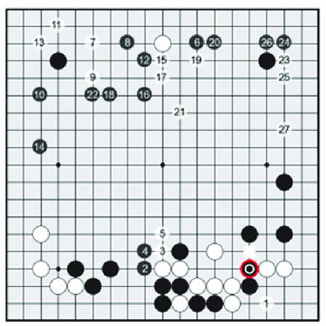 A Variation Reference To Figure Figure F In Reprinted Adapted Download Scientific