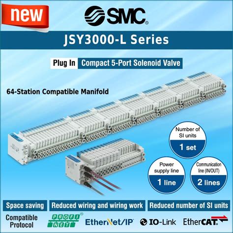 Smc Corporation India On Linkedin Solenoidvalves Smcindia Automation Engineering