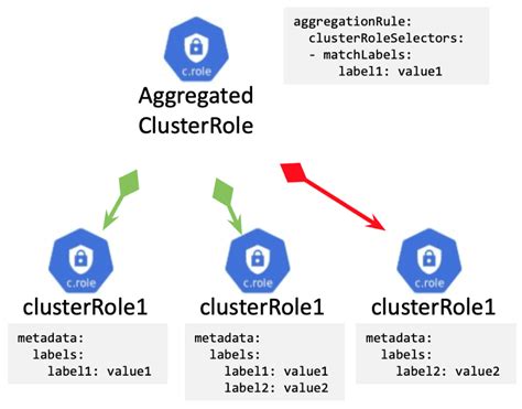 Kubernetes RBAC 101 Authorization CNCF