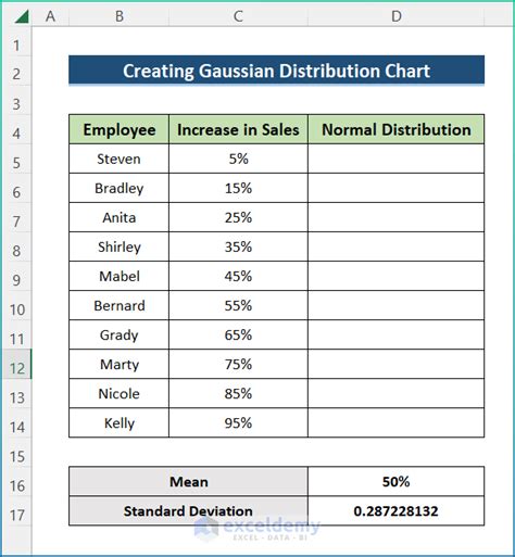 How To Create Gaussian Distribution Chart In Excel Exceldemy