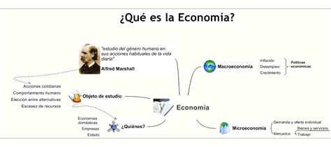 Webconomic Economia