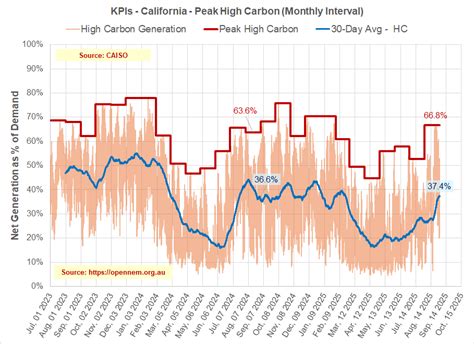 California Caiso Aug 2025 The Path To Netzero
