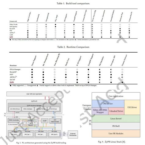 Ogawa Tadashi On Twitter Zypr End To End Build Tool And Runtime Manager For Partial