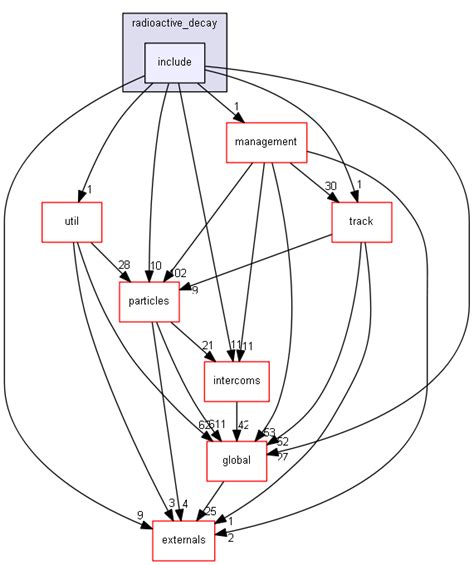 Geant4 D Geant4 Geant4 9 6 P02 Source Processes Hadronic Models