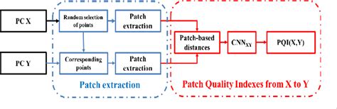 Figure 2 From Convolutional Neural Network For 3d Point Cloud Quality