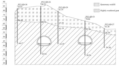 Geological Body Transverse Cross Section Profile A A