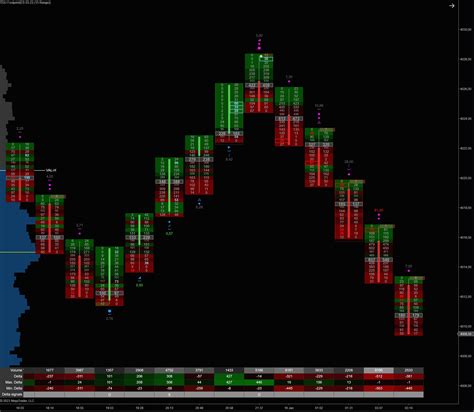 The Best Footprint Orderflow Indicator For Ninjatrader 8 Tradedevils