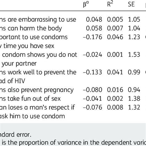Linear Regression Analysis Of Prison Inmates Ethnographic Download Table