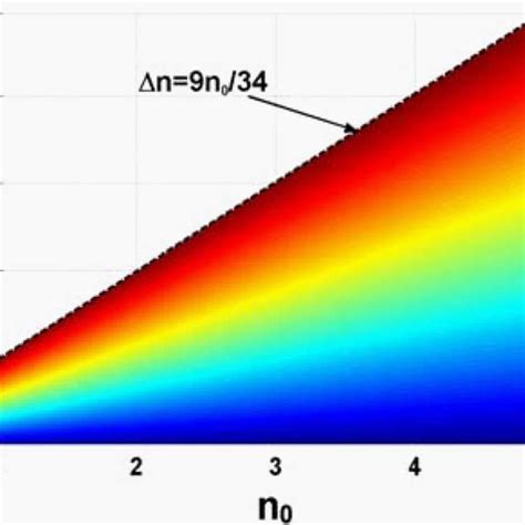 Schematic Diagram Of The Reciprocal Lattice Of A Triangular Lattice Download Scientific
