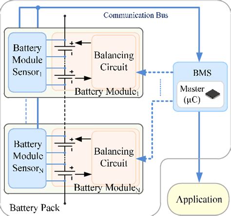 Conventional Modularized Battery Management Architecture Download Scientific Diagram