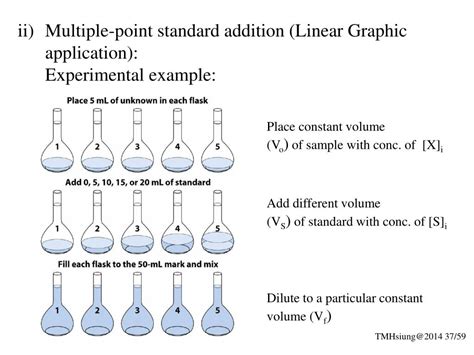 Ppt Chapter 8 Sampling Standardization And Calibration Powerpoint Presentation Id 7069332