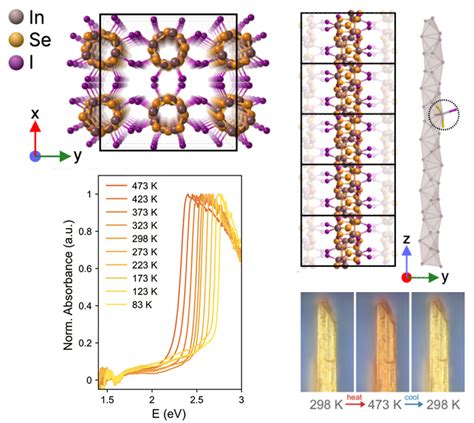 2024 Seed Cryoem Finds Complexity In Structural Evolution Of Active Materials Ccam