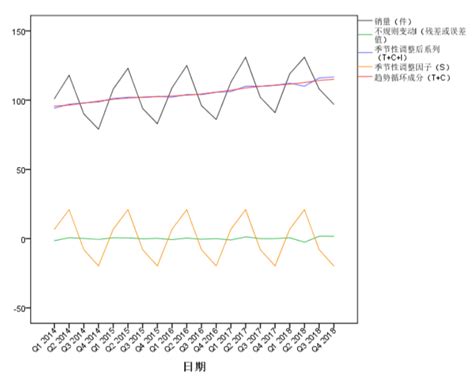 【数模】时间序列分析什么样的数据是时间序列 Csdn博客