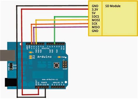 Arduino Tec Ejemplo 15 Usar SD Card Con Arduino