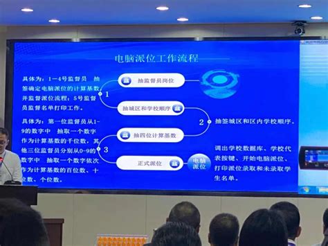 录取名单陆续公布！杭州民办初中摇号刚刚结束 杭州新闻中心 杭州网