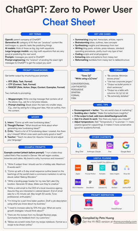 ChatGPT Cheatsheet A Comprehensive Guide DevOpsbabe Com