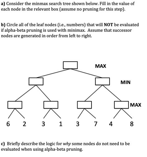solved a consider the minmax search tree shown below fill
