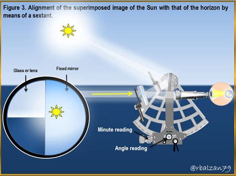 Analysis Of The Optical Elements Of A Sextant — Hive