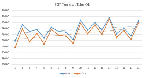 engine condition monitoring aerosight