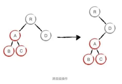 聊一聊diff算法（react、vue2x、vue3x） 知乎