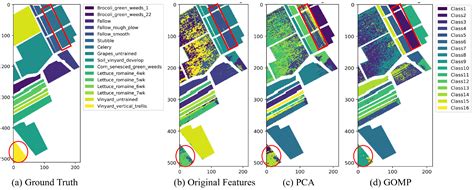 Clustering Hyperspectral Imagery Via Sparse Representation Features Of The Generalized