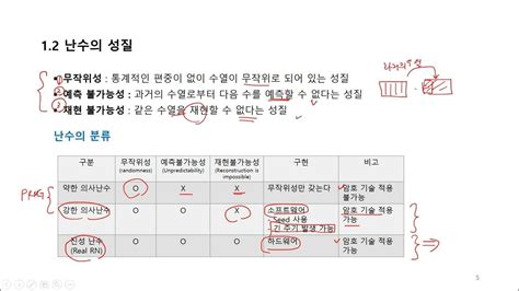 W보안넷 암호학cryptography 122 난수 Youtube