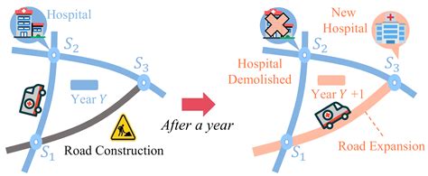 Benchmarking Out Of Distribution Generalization Capabilities Of Dnn Based Encoding Models For
