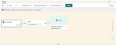 Hinzufügen von Meine SQL Datenbank CDC Quelle zu einem Eventstream