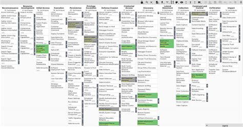 CVE Exploits In The Wild One Day After Disclosure