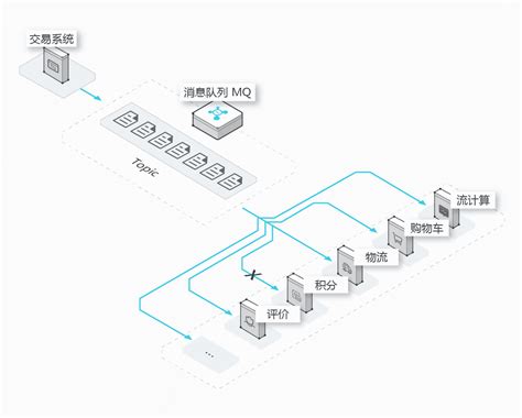 队列削峰 削峰填谷 Papering 博客园