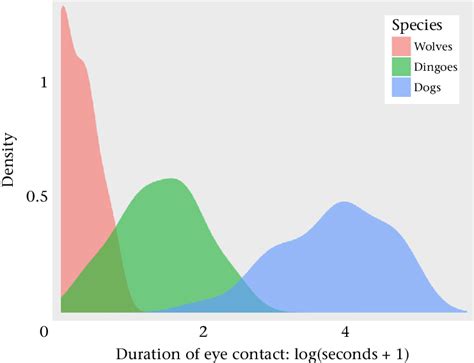 Kernel Density Plot Depicting The Probability Density Function Of Download Scientific Diagram