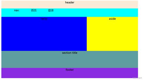 html5 新增元素 html 添加元素 csdn博客