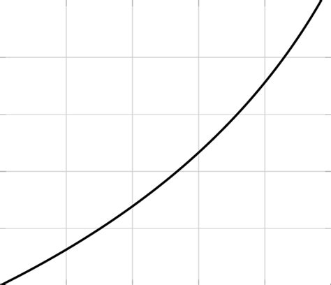 11 Snr Penalty As A Function Of Frequency Offset Between Transmitter