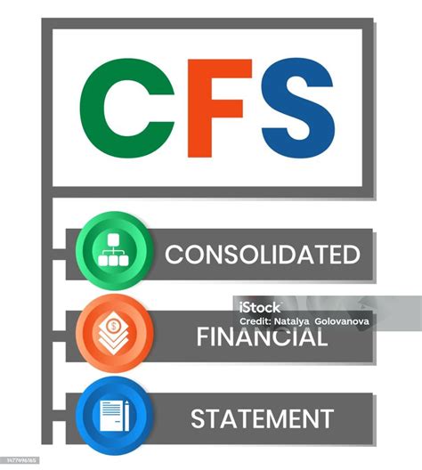 Cfs Consolidated Financial Statement Acronym Stock Illustration Download Image Now