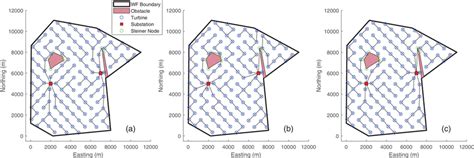 Optimised Cable Layouts From A The Milp Algorithm B The Classical