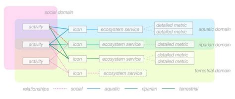 Simplified Schema Showing Colour Coding And Links For Detailed Schemas Download Scientific