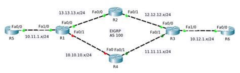 Ccna Simple Eigrp Lab Blog Febriyan