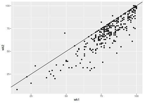 10 Reshaping Introduction To Data Science