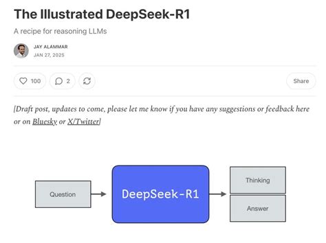Mohit Mayank On Linkedin 📖 The Only Article You Need To Understand
