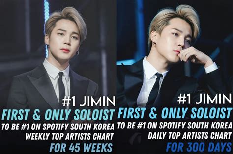 Bts News 방탄소년단 지민 韓 스포티파이 음원아티스트 차트 솔로 가수 최장 1위 新역사 네이트 연예