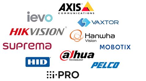 Access Control Cloudpass