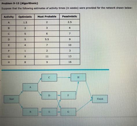 Solved Problem 9 13 Algorithmic Suppose That The Following