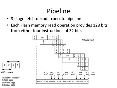 Ppt Arm Based Microcontrollers Powerpoint Presentation Free Download Id2844206