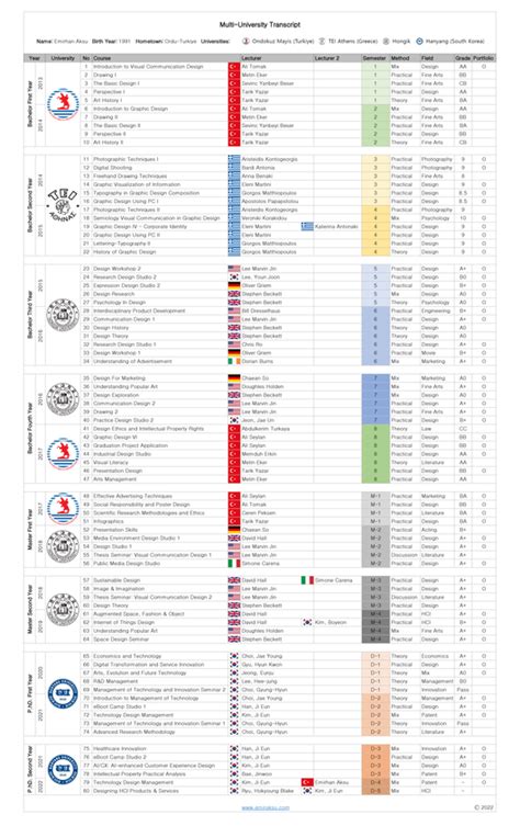 same stats different graphs — information is beautiful awards
